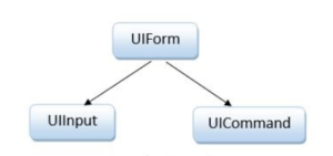 JSF Tutorial - W3schools | Tutorialspoint | JavaTpoint